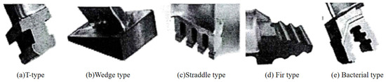 Design and Processing of Gas Turbine Blades Based on Additive ...