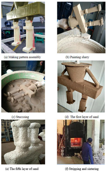 Design and Processing of Gas Turbine Blades Based on Additive ...