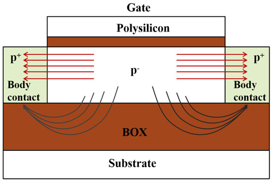 Effect of Total Dose Irradiation on Parasitic BJT in 130 nm PDSOI MOSFETs