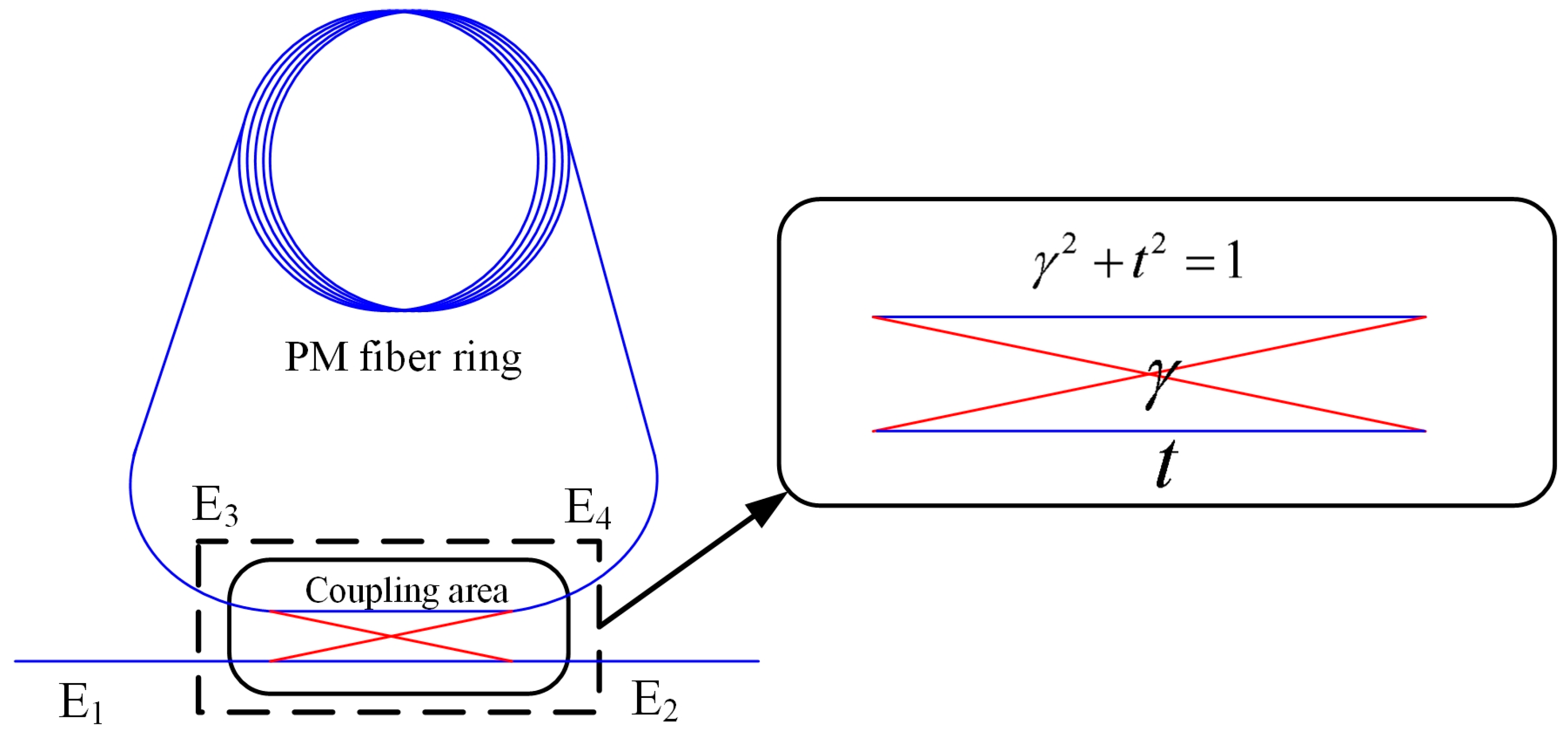 Research on Optical Fiber Ring Resonator Q Value and Coupling ...