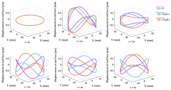 Simulation and Optimization of Hemispherical Resonator’s Equivalent Bottom Angle for Frequency ...
