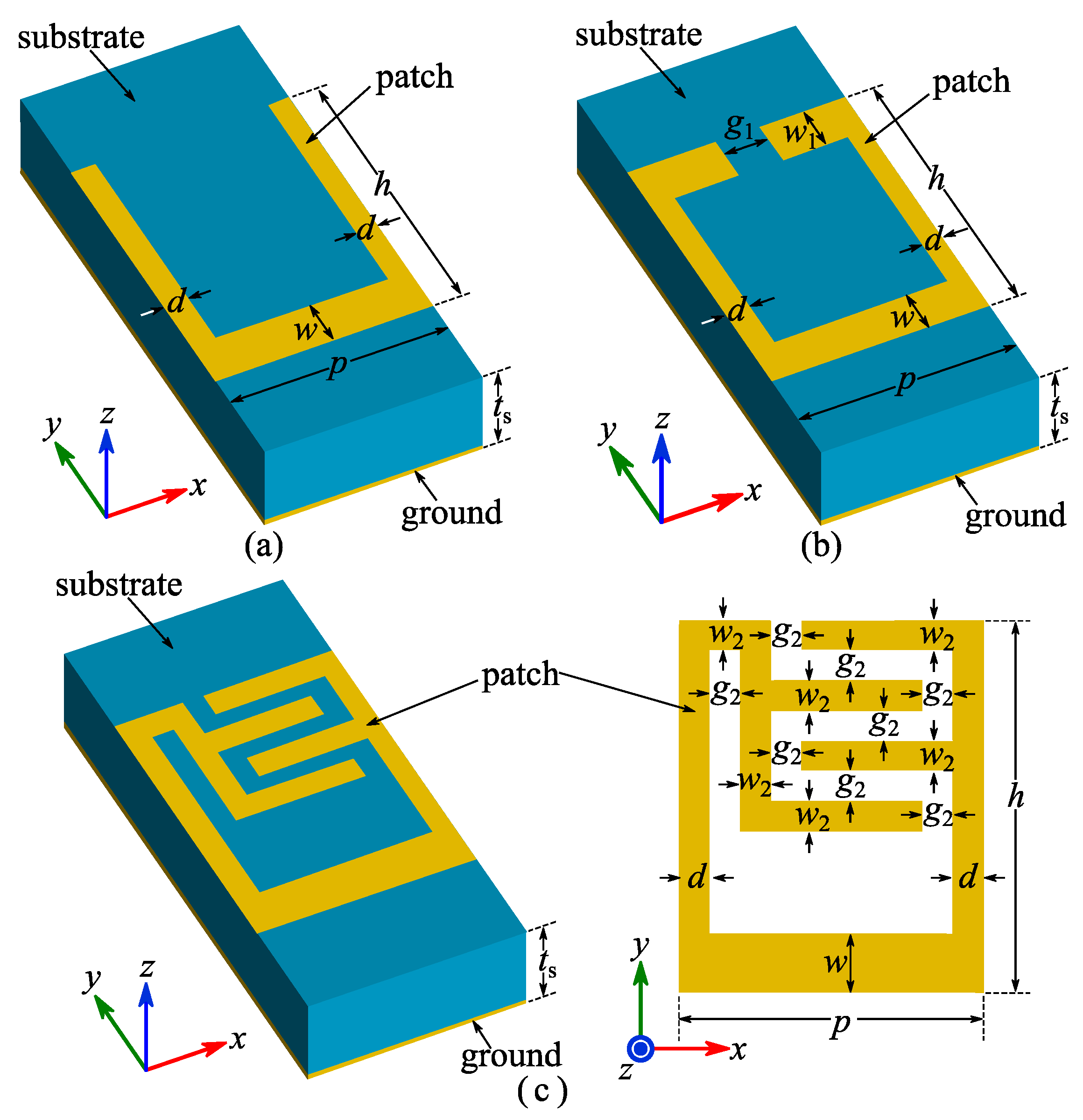 Micromachines | Free Full-Text | Ultra-Compact Low-Pass Spoof Surface Plasmon Polariton Filter ...