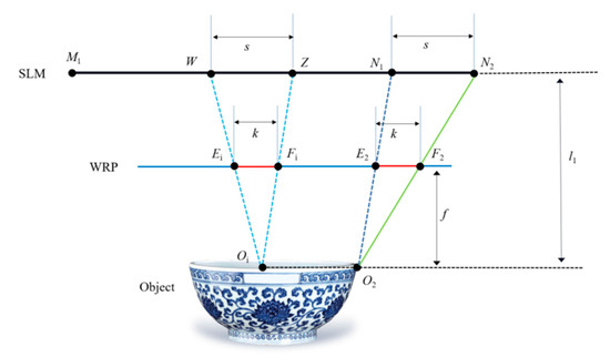 Fast Hologram Calculation Method Based on Wavefront Precise Diffraction