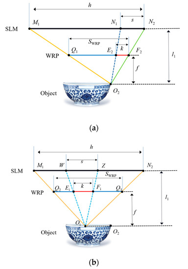 Fast Hologram Calculation Method Based on Wavefront Precise Diffraction