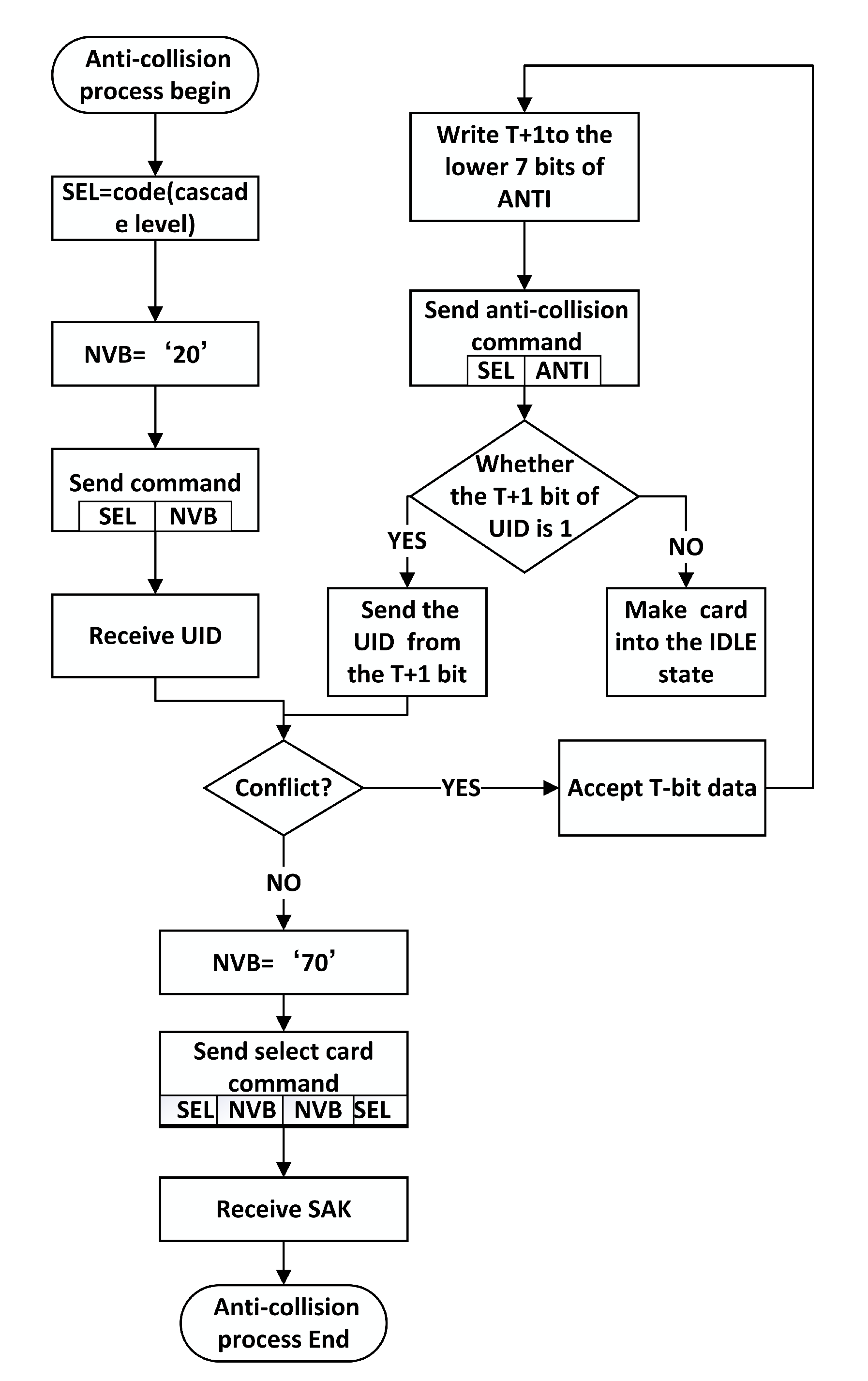 A Fully Integrated RFID Reader SoC