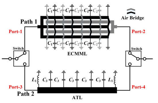 Compact Bandwidth-Enhanced 180-Degree Phase Shifter Using Edge-Coupled Multi-Microstrip and ...