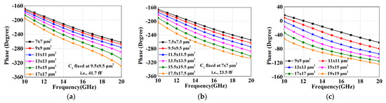 Compact Bandwidth-Enhanced 180-Degree Phase Shifter Using Edge-Coupled ...