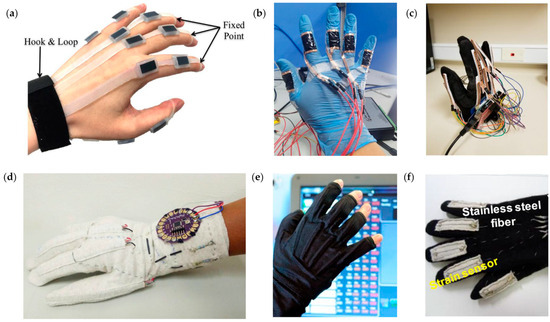 Manipulator Control System Based on Flexible Sensor Technology
