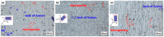 Micromachines | Free Full-Text | Effects of Building Directions on Microstructure, Impurity ...