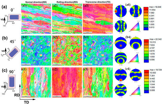 Micromachines | Free Full-Text | Effects of Building Directions on Microstructure, Impurity ...