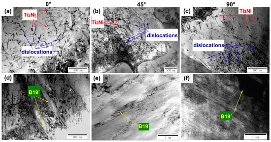 Micromachines | Free Full-Text | Effects of Building Directions on Microstructure, Impurity ...