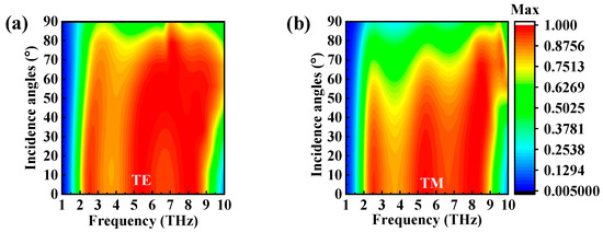 Tunable Broadband Terahertz Metamaterial Absorber Based on Vanadium Dioxide and Graphene