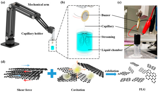 Liquid Phase Graphene Exfoliation with a Vibration-Based Acoustofluidic ...