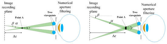 A Depth-Enhanced Holographic Super Multi-View Display Based on Depth Segmentation
