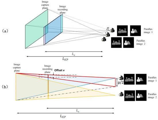 A Depth-Enhanced Holographic Super Multi-View Display Based on Depth Segmentation