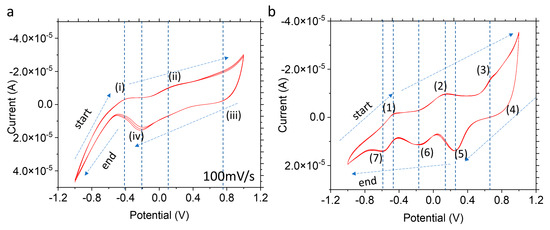 Microscale Electrochemical Corrosion of Uranium Oxide Particles