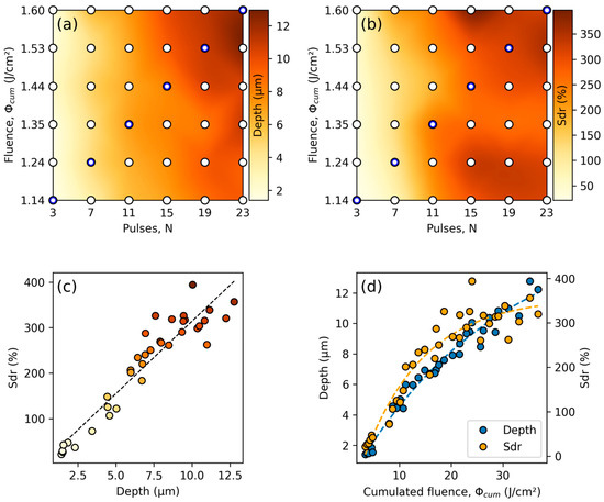 Increasing Heat Transfer from Metal Surfaces through Laser-Interference ...