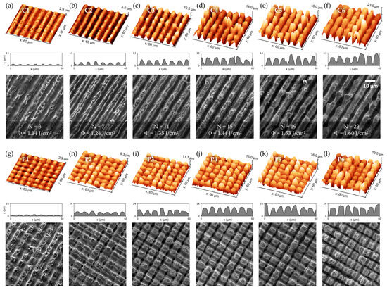 Increasing Heat Transfer from Metal Surfaces through Laser-Interference ...