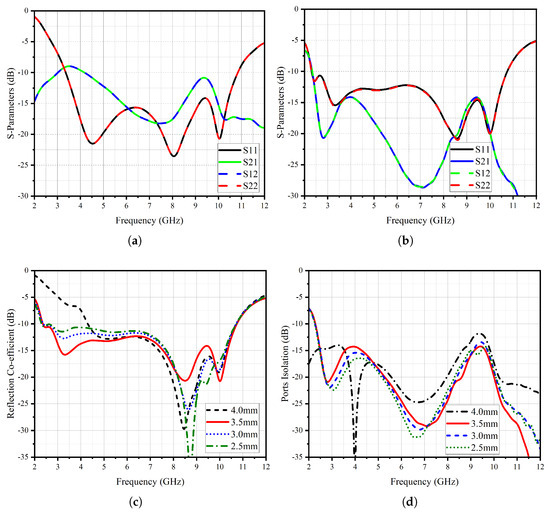 An Ultra-Wide Band MIMO Antenna System with Enhanced Isolation for ...