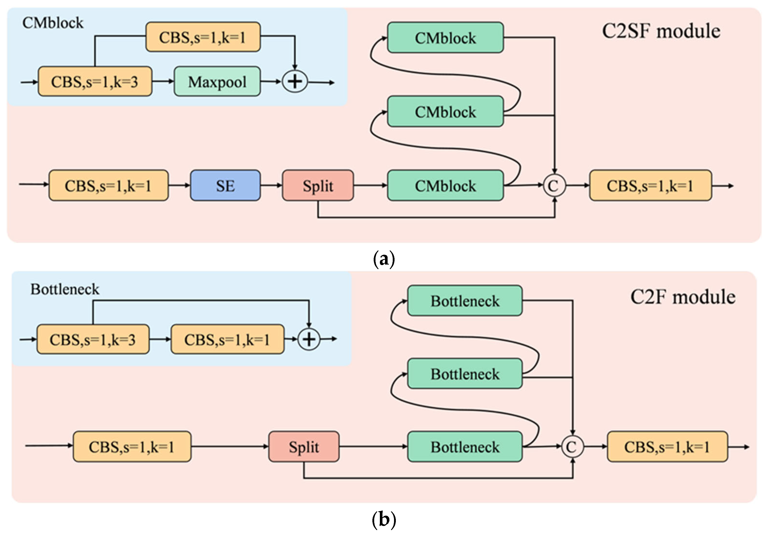 Convolutional Neural Network Defect Detection Algorithm for Wire ...