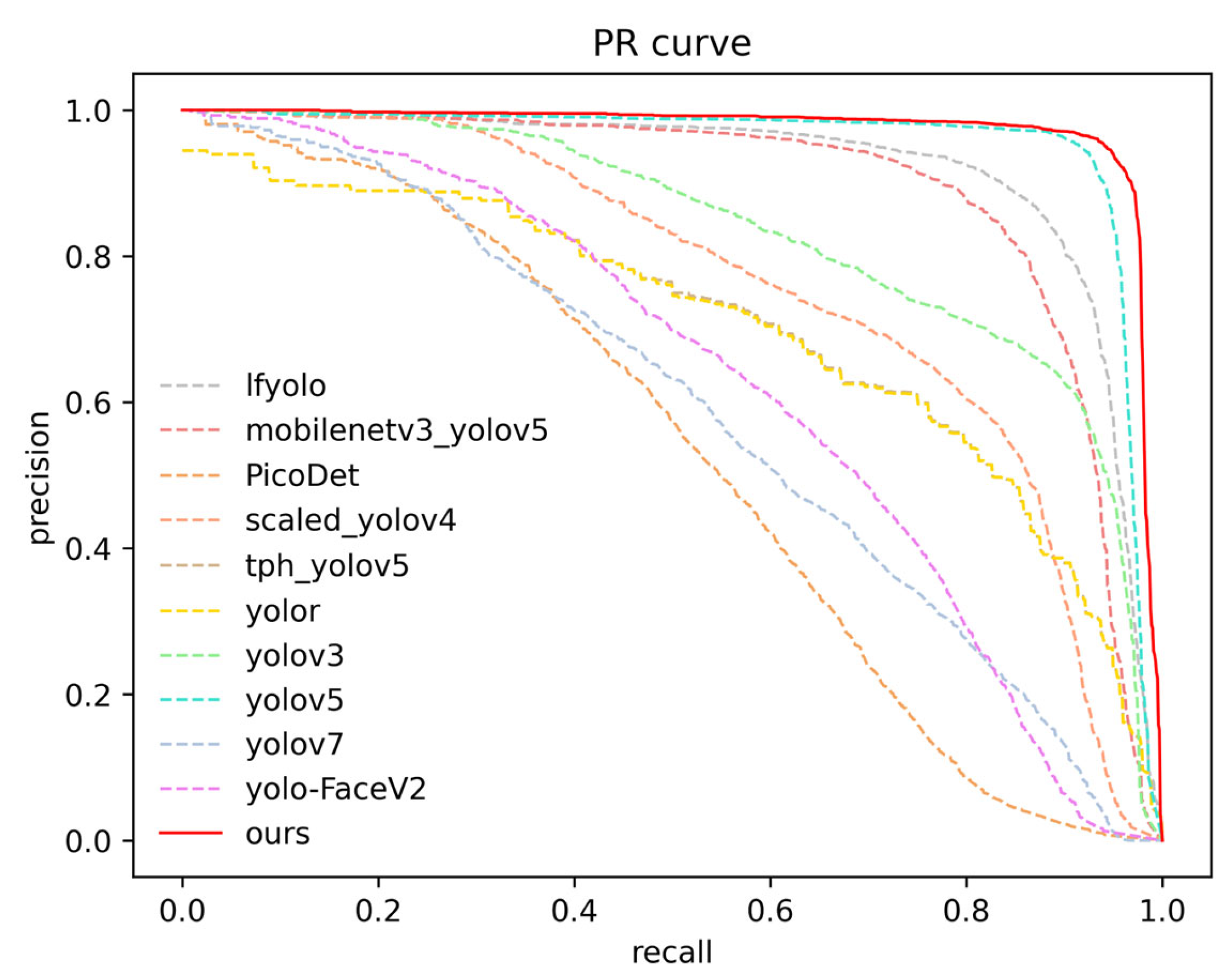 Convolutional Neural Network Defect Detection Algorithm for Wire ...