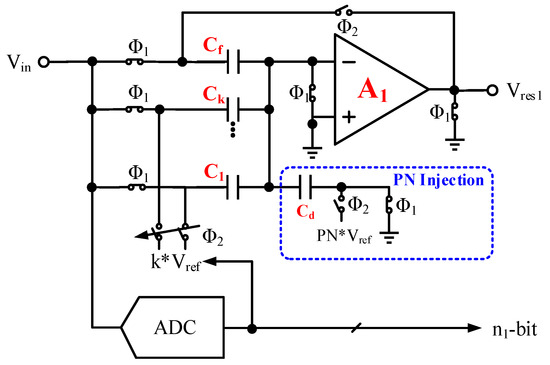 A Multi-Dimensional Calibration Based on Genetic Algorithm in a 12-Bit 750 MS/s Pipelined ADC