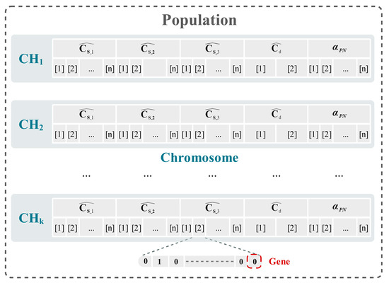 A Multi-Dimensional Calibration Based on Genetic Algorithm in a 12-Bit ...