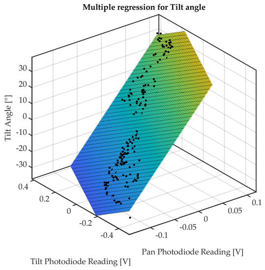 Design and Experimental Validation of a 3D-Printed Embedded-Sensing Continuum Robot for Neurosurgery