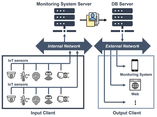 Intelligent Monitoring System with Privacy Preservation Based on Edge AI