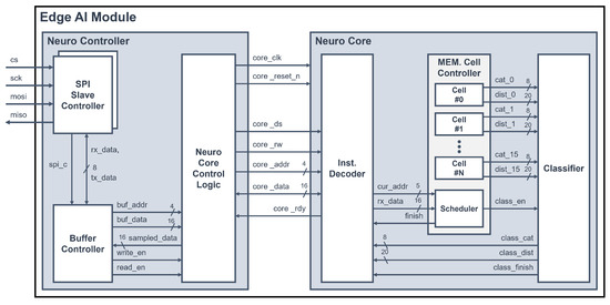Intelligent Monitoring System with Privacy Preservation Based on Edge AI