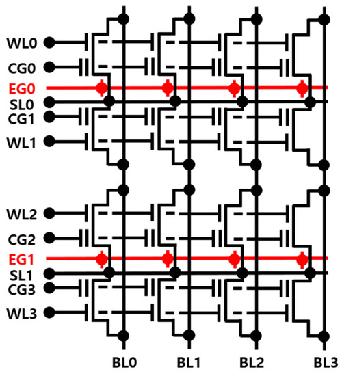 Design Strategies of 40 nm Split-Gate NOR Flash Memory Device for Low-Power Compute-in-Memory ...
