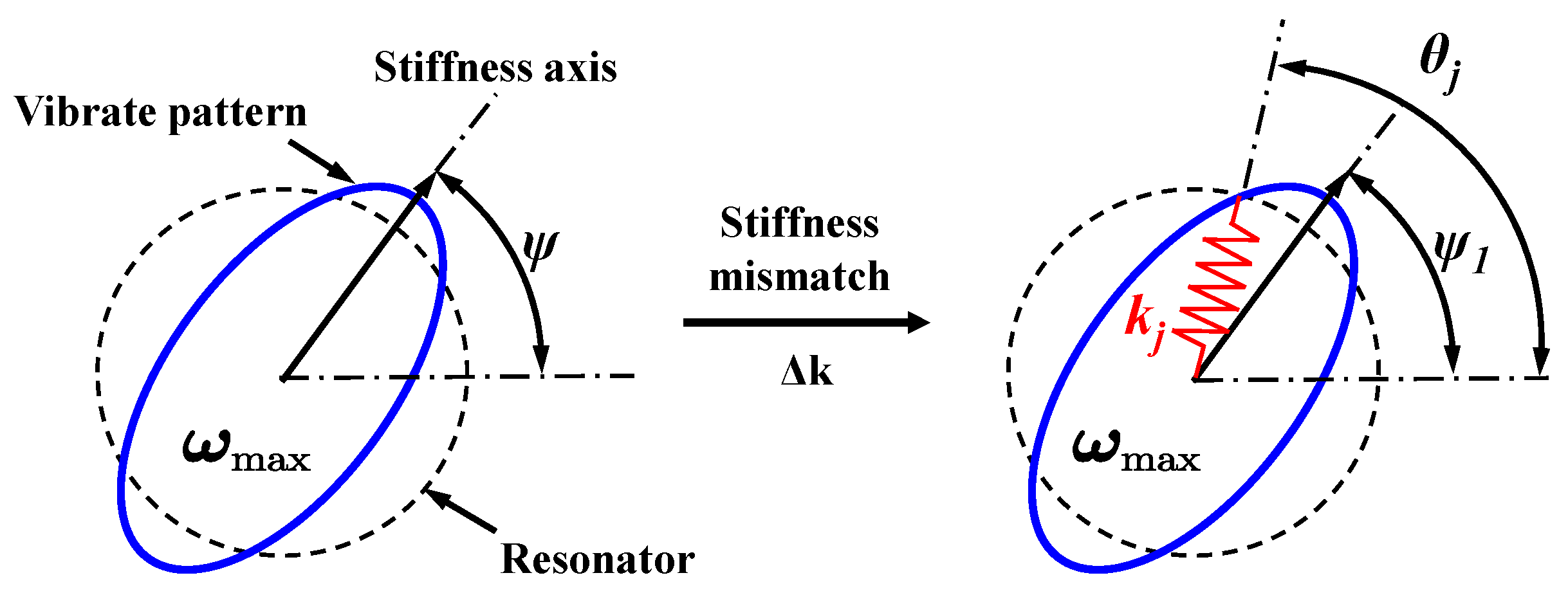 Investigation of the Charge Accumulation Based on Stiffness Variation of the Micro-Shell ...