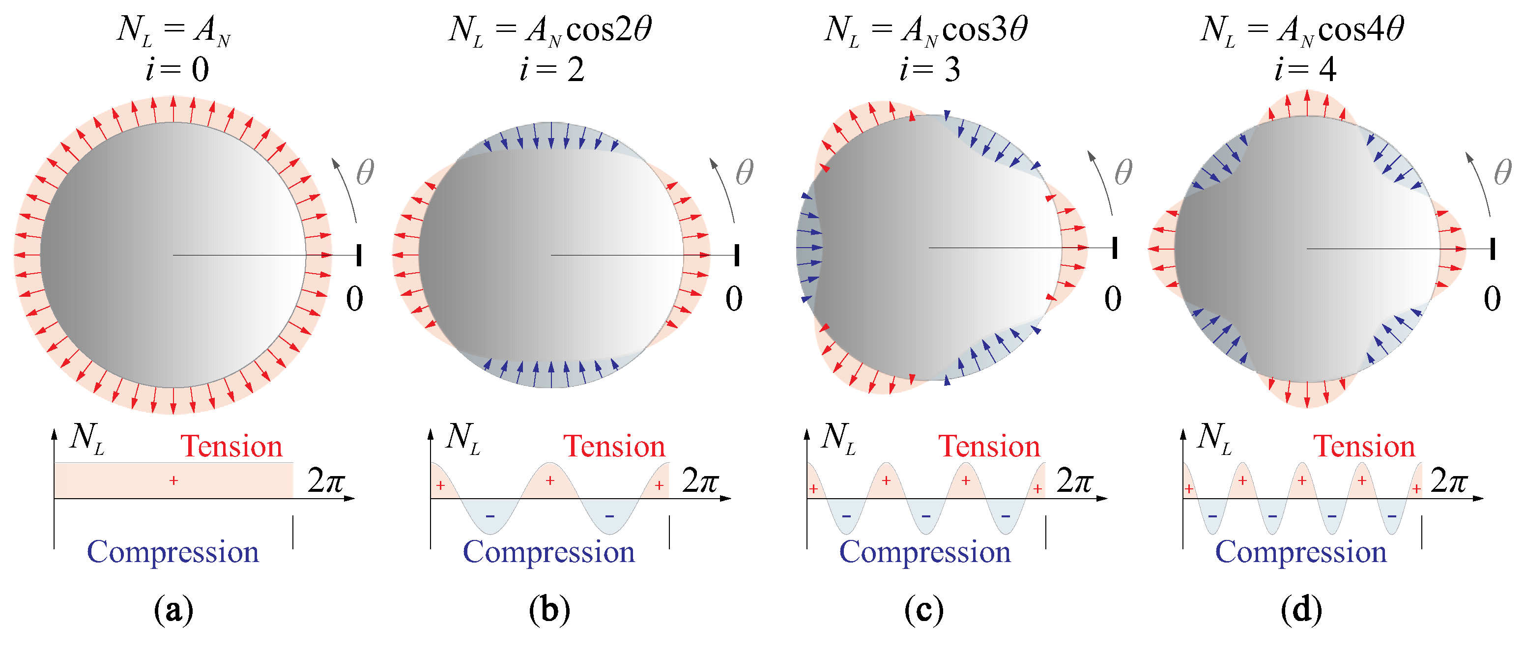 Shape Control of a Unimorph Deformable Mirror for Space Active Optics ...
