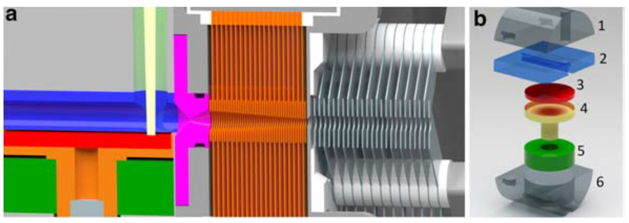 Review of Gas Dynamic RF-Only Funnel Technique for Low-Energy and High ...