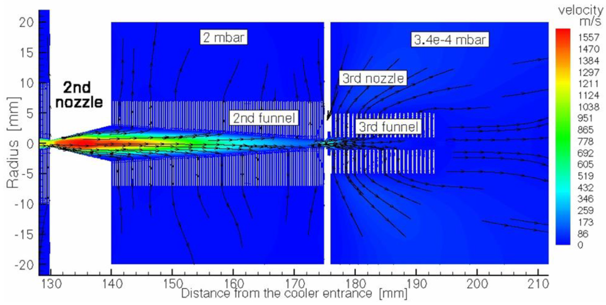 Review of Gas Dynamic RF-Only Funnel Technique for Low-Energy and High ...