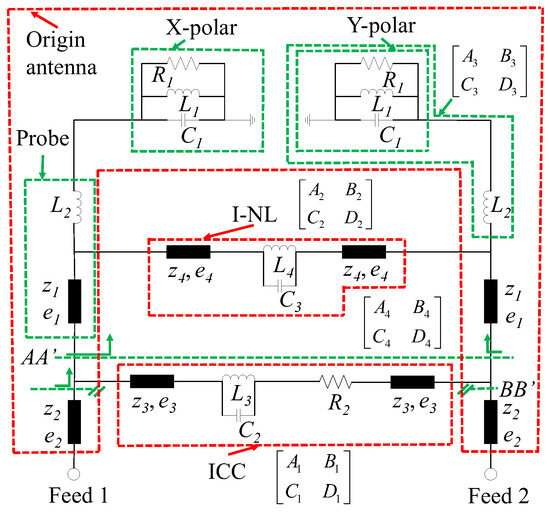 A Novel High-Isolation Dual-Polarized Patch Antenna with Two In-Band ...