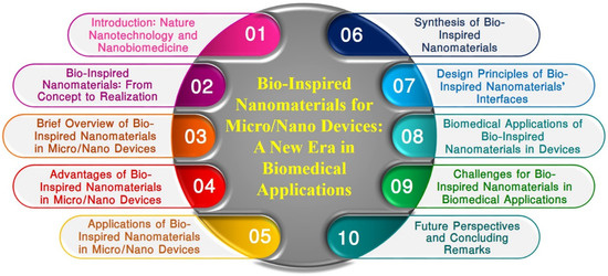 Bio-Inspired Nanomaterials for Micro/Nanodevices: A New Era in ...