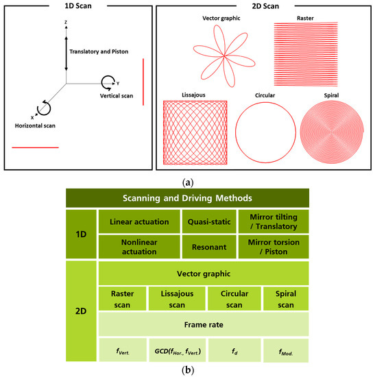 Low Power Compact 3D-Constructed AlScN Piezoelectric MEMS Mirrors for ...