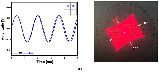 Low Power Compact 3D-Constructed AlScN Piezoelectric MEMS Mirrors for ...