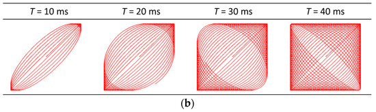 Low Power Compact 3D-Constructed AlScN Piezoelectric MEMS Mirrors for ...