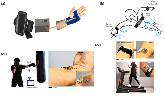 Micromachines | Free Full-Text | Microfluidic Wearable Devices for ...