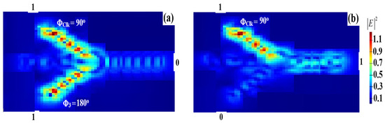 High-Performance All-Optical Logic Operations Using Ψ-Shaped Silicon ...