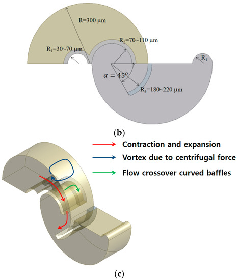 Design and Mixing Analysis of a Passive Micromixer Based on Curly Baffles