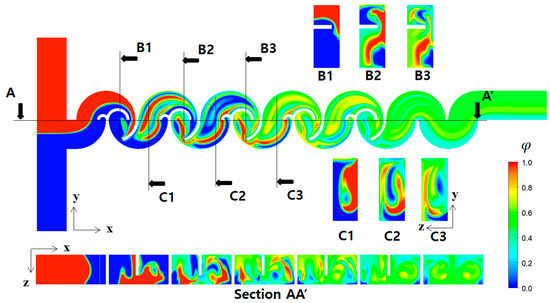 Design and Mixing Analysis of a Passive Micromixer Based on Curly Baffles