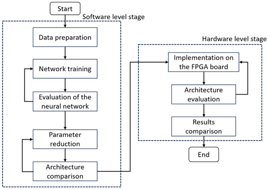 Micromachines | Free Full-Text | Modeling of Particulate Pollutants Using a Memory-Based ...
