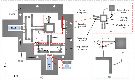Design and Analysis of XY Large Travel Micro Stage Based on Secondary Symmetric Lever Amplification