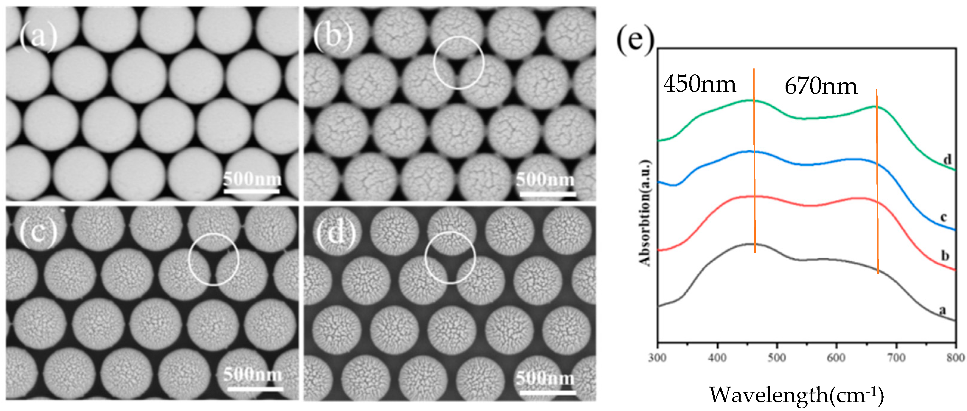 Honeycomb-like Ag Nanocavity Array for SERS Observations Using Plasmon-Mediated Chemical Reactions