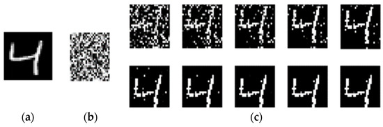 Realization of Artificial Neurons and Synapses Based on STDP Designed by an MTJ Device