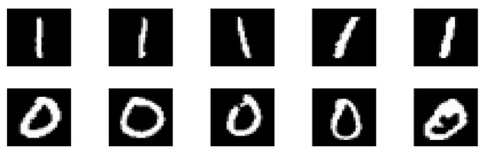 Realization of Artificial Neurons and Synapses Based on STDP Designed by an MTJ Device