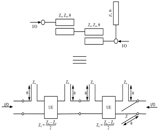 Design of Multiplexers for IoT-Based Applications Using Stub-Loaded Coupled-Line Resonators